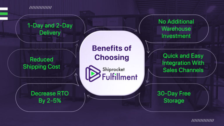 A-Z of Shiprocket Fulfillment’s Warehouse Management Process ...
