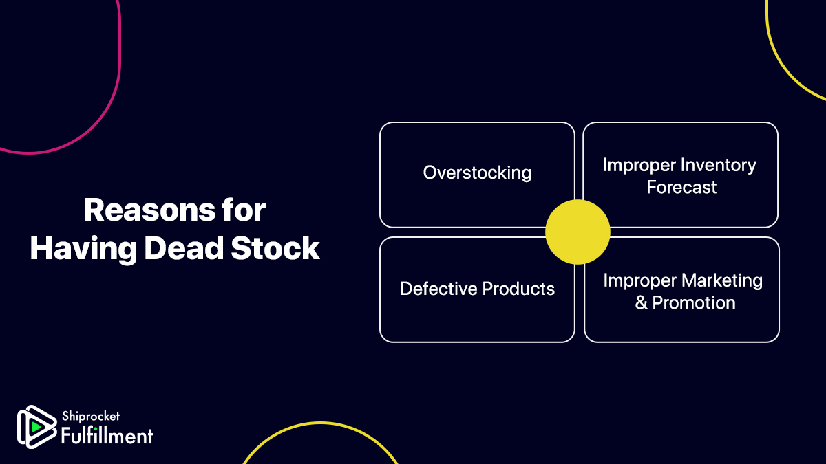 What is Dead Stock and 7 Easy Ways to Get Rid of It - Shiprocket ...