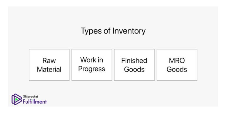 Types of Inventory Management System - Shiprocket Fulfillment