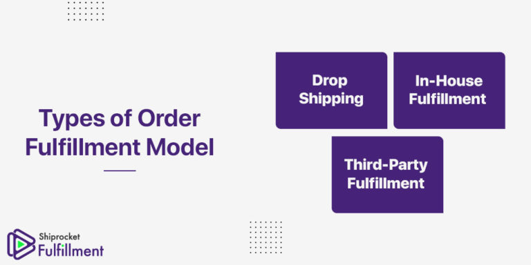 All You Need to Know About the eCommerce Fulfillment Process ...