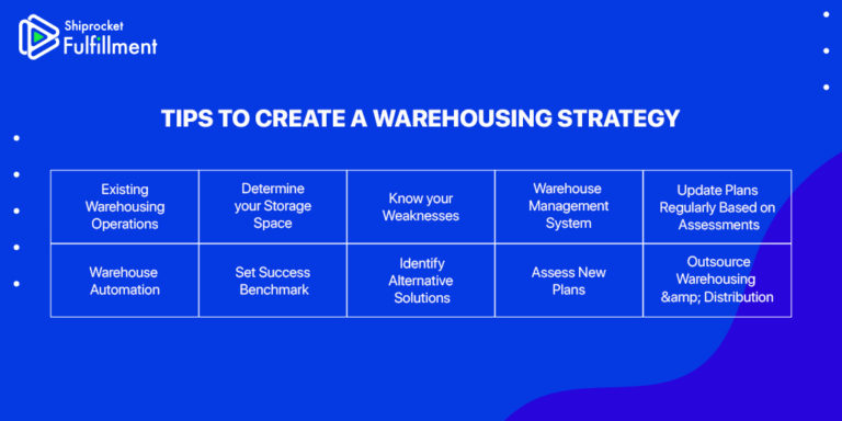 Warehousing Strategies to Make Your Supply Chain Future-Ready ...