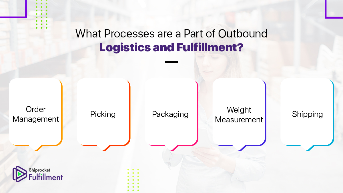 A Deeper Look at Inbound and Outbound Logistics and Fulfillment ...