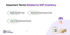 What is Work In Progress Inventory: Everything You Need to Know ...