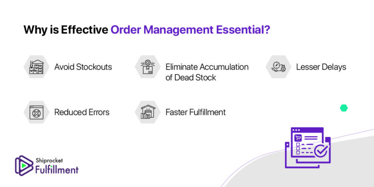 Understanding Order Management for eCommerce Businesses