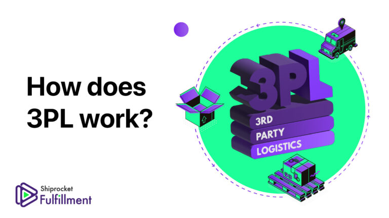 3PL Fulfillment Process Explained: How Does 3PL Work? Shiprocket ...