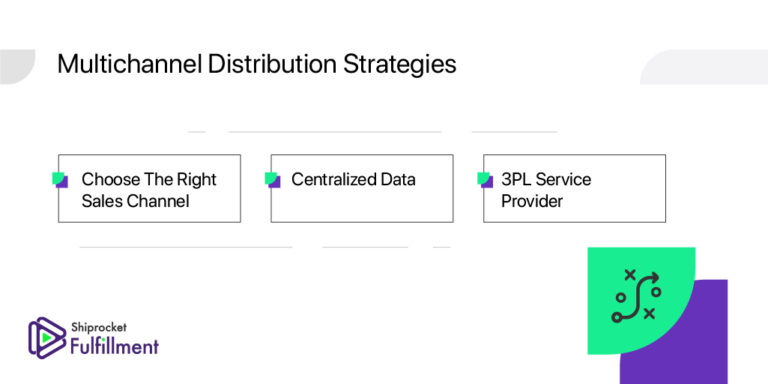 Multi Channel Distribution System: Benefits & Strategies - Shiprocket ...