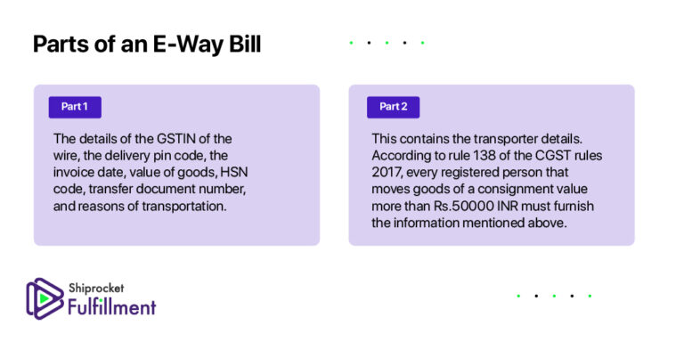 What Is an E-way Bill & How to Download It? - Shiprocket Fulfillment
