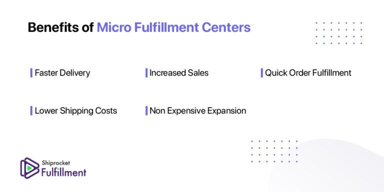 Decoding Micro Fulfillment And Its Need In Today's Era - Shiprocket ...