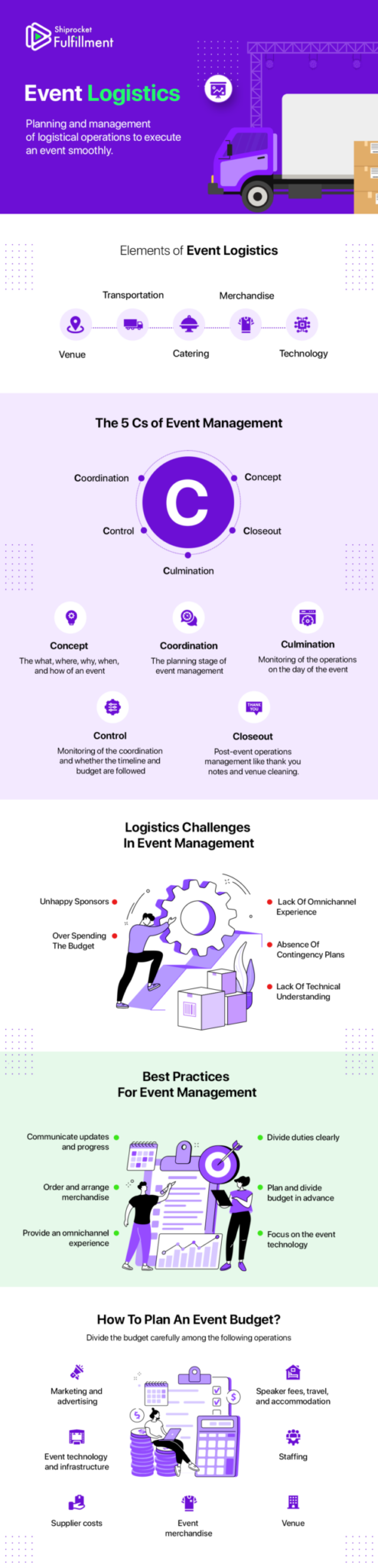 A Deep Dive Into The Basics of Event Logistics [Infographic]