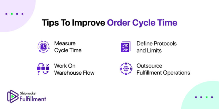 What is Order Cycle Time and Its Relevance? - Shiprocket Fulfillment