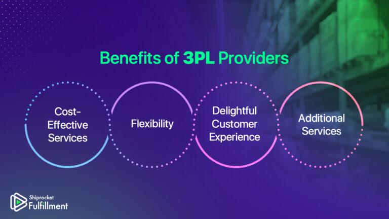 3PL Warehousing: Third Party Warehouses For Your Business