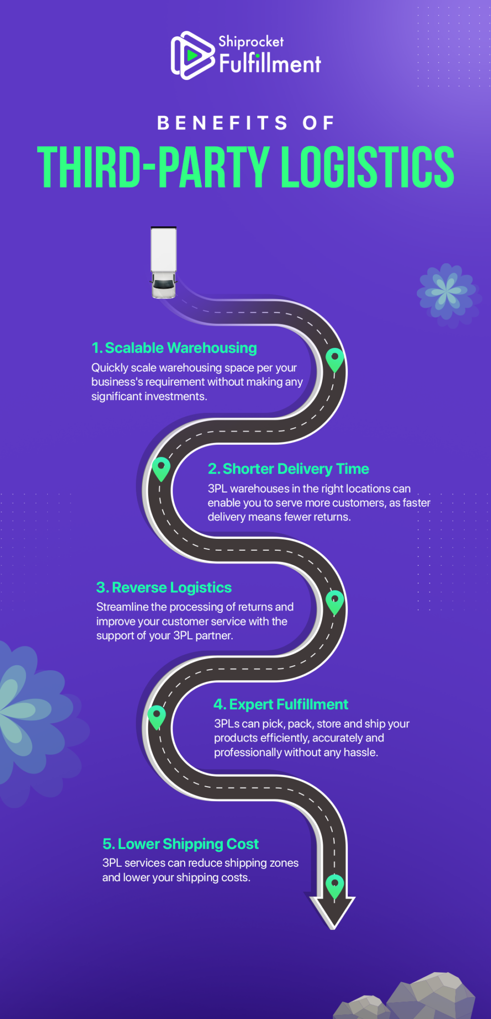 5 KEY BENEFITS OF THIRD PARTY LOGISTICS [Infographic] - Shiprocket ...